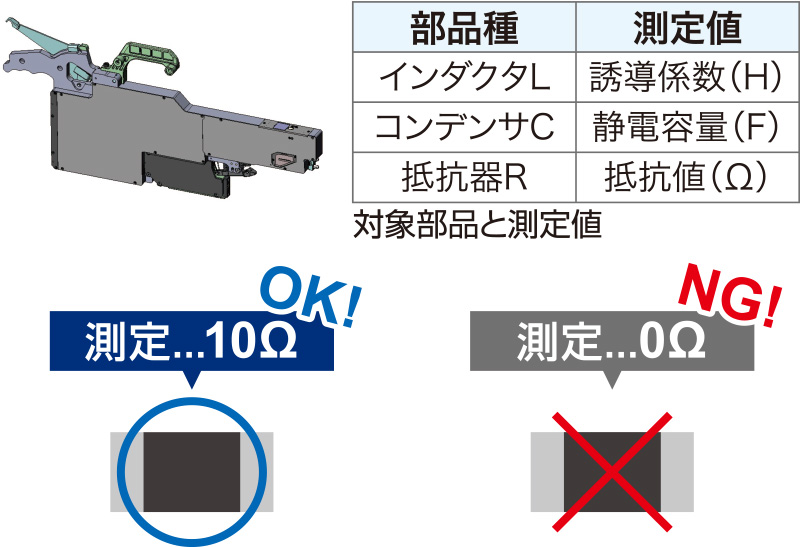 超高効率デュアルレーンモジュラー YRM20DL 特長 - SMT（電子部品実装）・マウンター | ヤマハ発動機